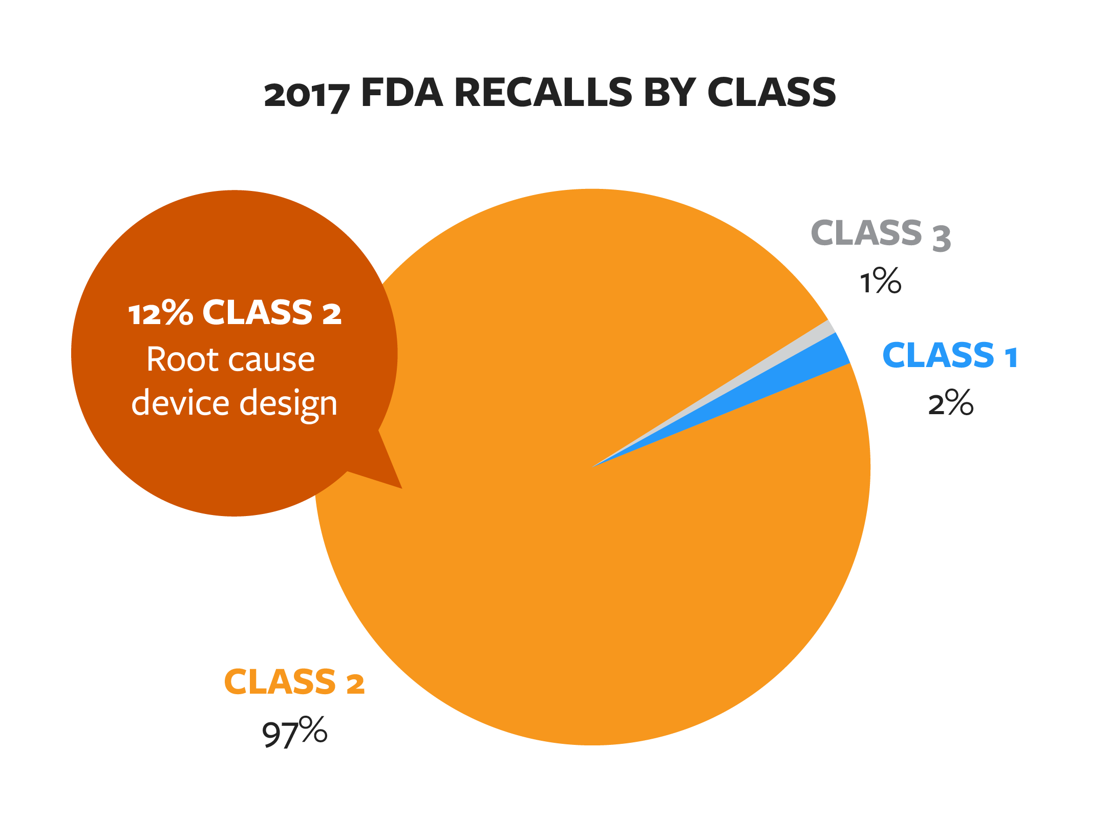 Defect Management—4 Steps to Better Products & Processes | Arena