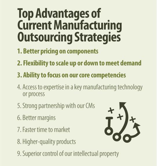 The advantages, challenges and risks of manufacturing outsourcing ... The advantages, challenges and risks of manufacturing outsourcing ...