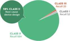 Defect Management—4 Steps to Better Products & Processes | Arena