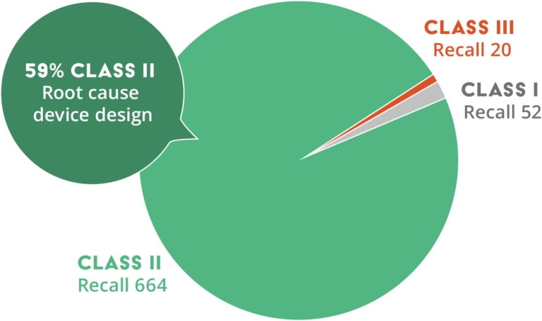 Defect Management—4 Steps to Better Products & Processes | Arena