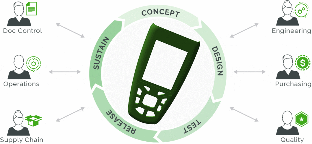 3D Visualization Definition | Arena