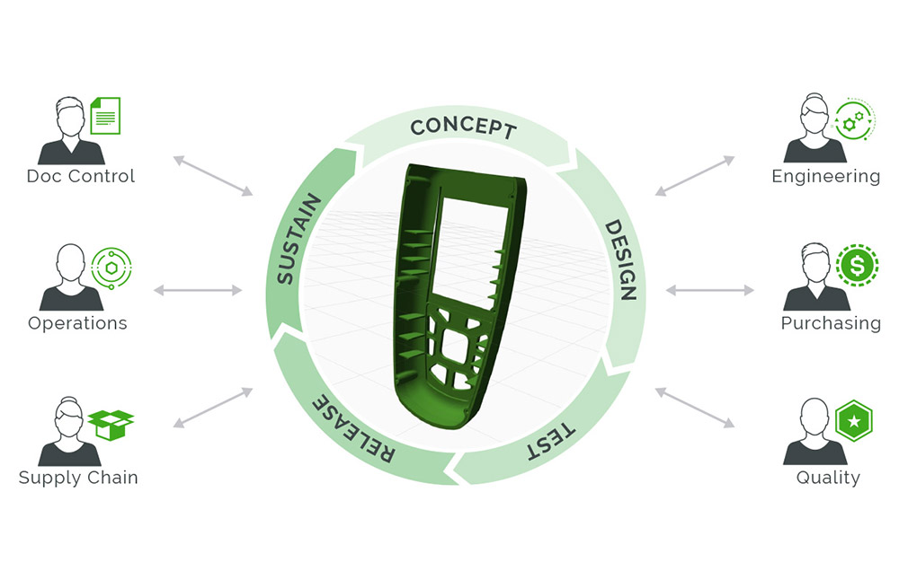 Arena Speeds Multidiscipline Collaboration and Product Development With ...