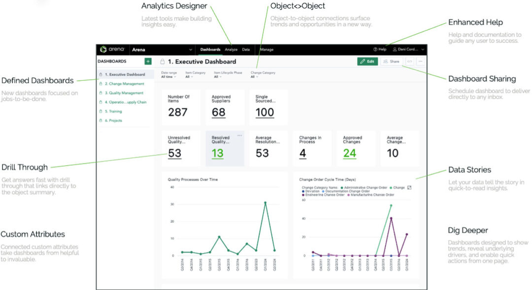 Analytics Solution Brief | Arena
