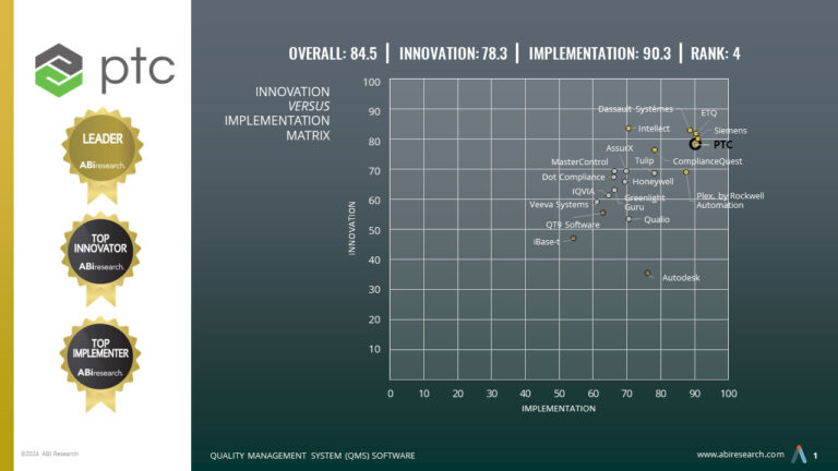 PTC Arena Tops ABI Research’s 2024 QMS Software Competitive Assessment | Arena