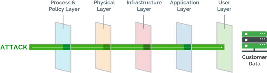 How Arena Achieves ITAR/EAR Compliance and Business Objectives | Arena