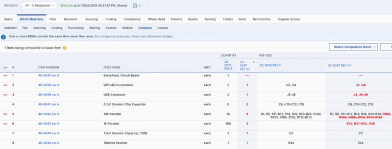 Managing Your BOM: Spreadsheets vs. Product Lifecycle Management | Arena