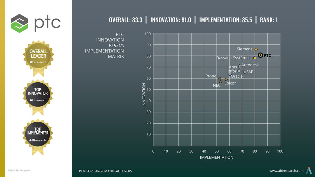 About Arena - PLM and QMS Cloud Solutions | Arena