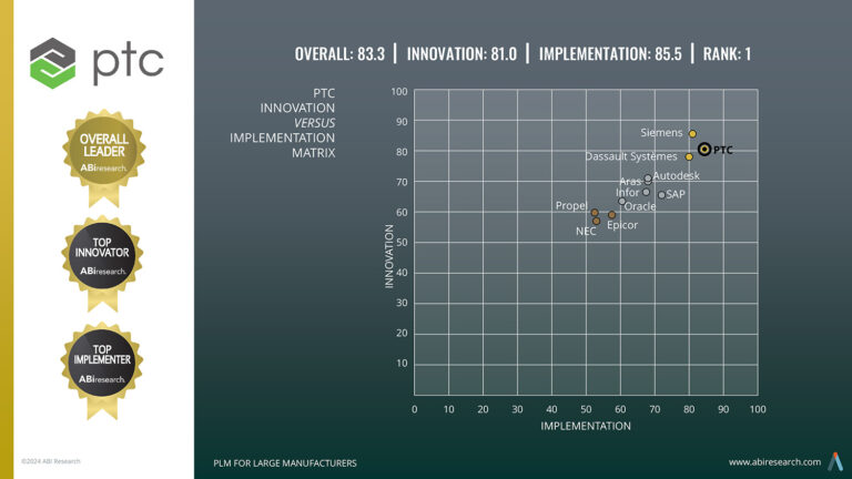 About Arena - PLM and QMS Cloud Solutions | Arena