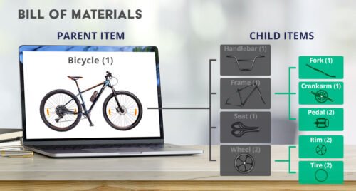 Child Item Definition | Arena