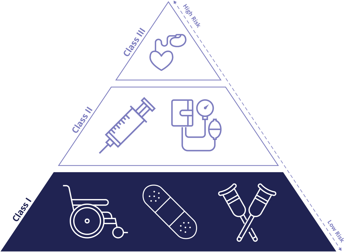 Class I Device Definition Arena class-i-device-definition-arena