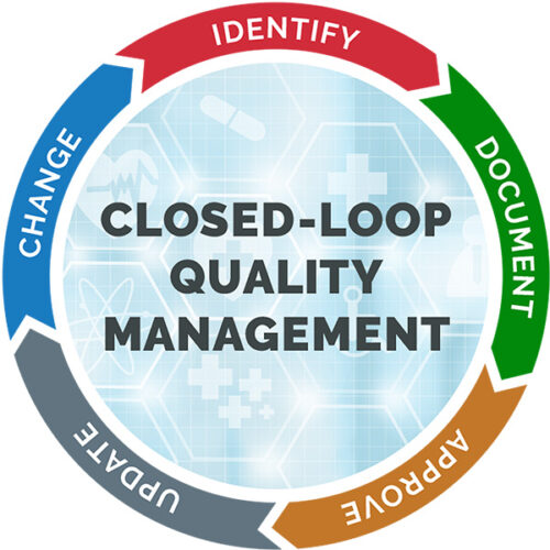 Quality Management—Meet Your Quality Goals | Arena