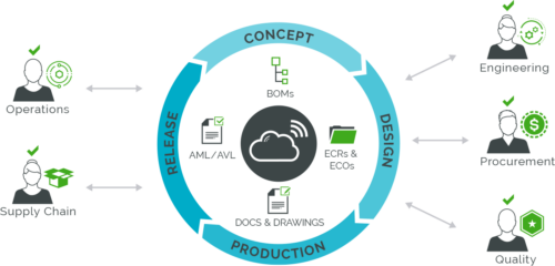 5 Ways to Build a Resilient Supply Chain | Arena