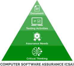 What is Computer Software Assurance | Arena