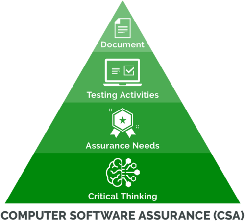What is Computer Software Assurance | Arena