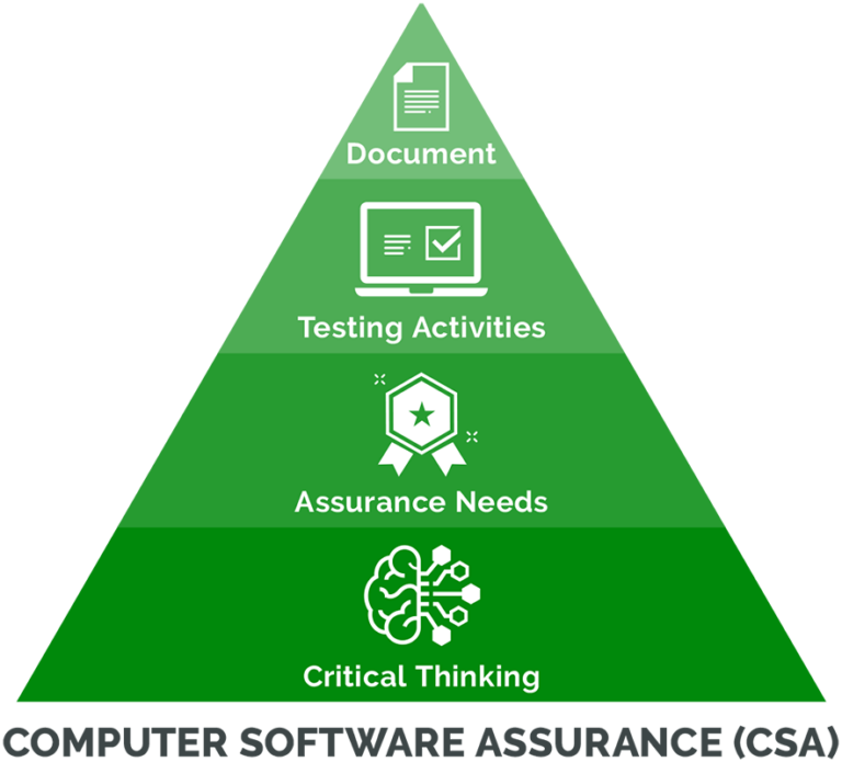 What is Computer Software Assurance | Arena What is Computer Software Assurance | Arena