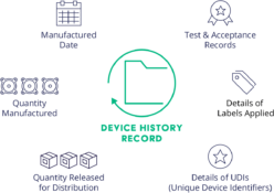 Device History Record (DHR) Definition | Arena