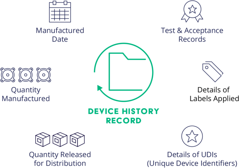 device-history-record-dhr-definition-arena