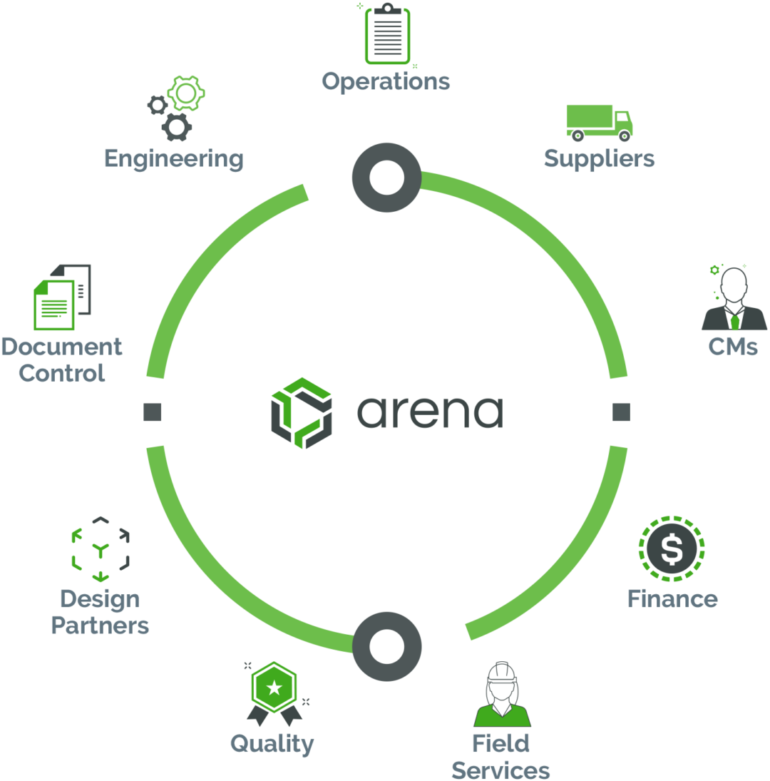 Speed Product Commercialization and Compliance | Arena