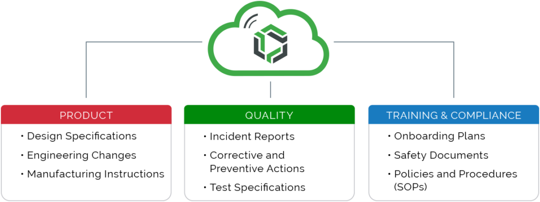 Arena Cloud Documents Connection Solution Brief With Google Docs | Arena