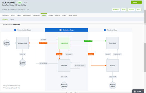 What is an Engineering Change Request (ECR)? | Arena