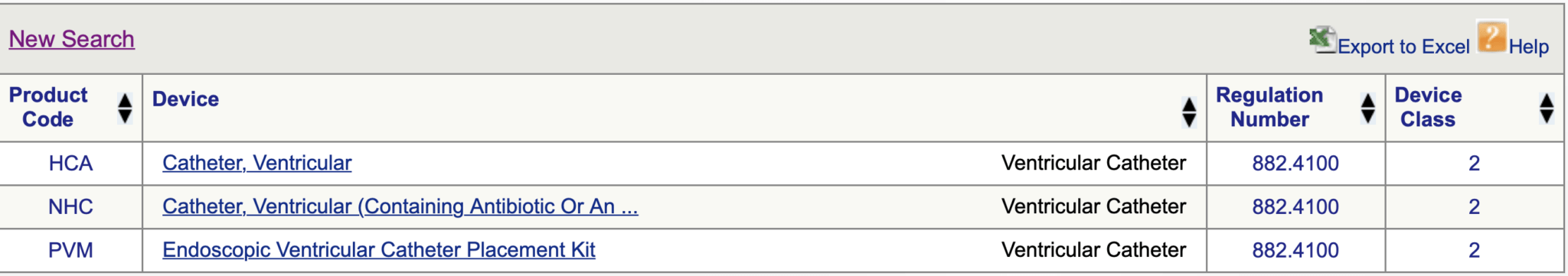 How to Classify Your Medical Device for FDA Approval | Arena