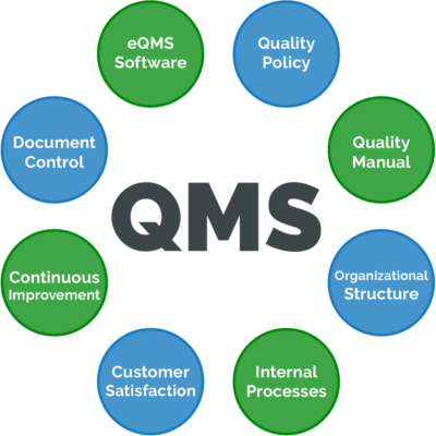 ISO (International Organization for Standardization) Definition | Arena