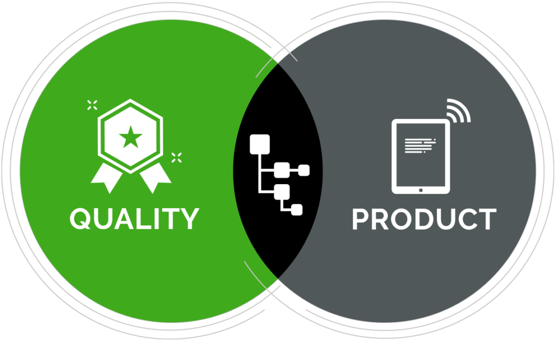 Ultimate Guide to Quality Management System (QMS) Software | Arena