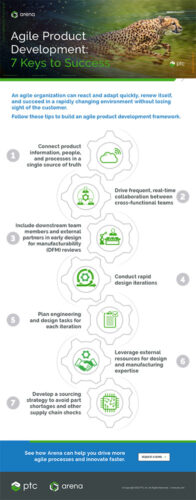 7 Tips to Establish an Agile Product Development Framework | Arena