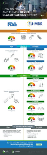 How to Classify Your Medical Device Under the EU MDR and IVDR | Arena