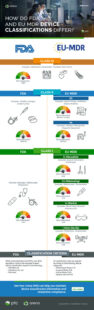 How to Classify Your Medical Device Under the EU MDR and IVDR | Arena