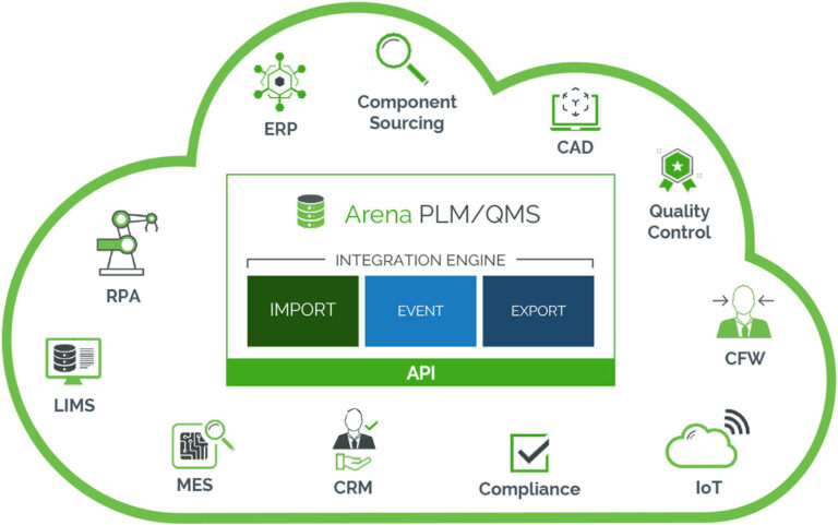 Transform Your Product Development With Arena’s Powerful REST API ...