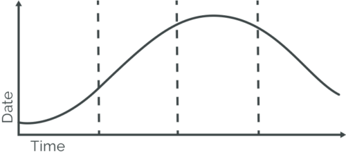 The History of PLM (Infographic): From Paper to the Cloud | Arena