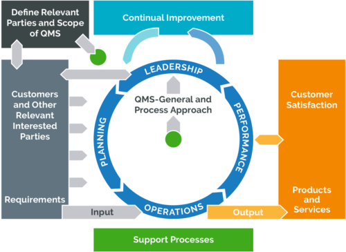 5 Benefits of Integrating Environmental Management Systems With Your ...