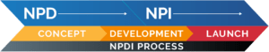 New Product Development and Introduction (NPDI) Definition | Arena