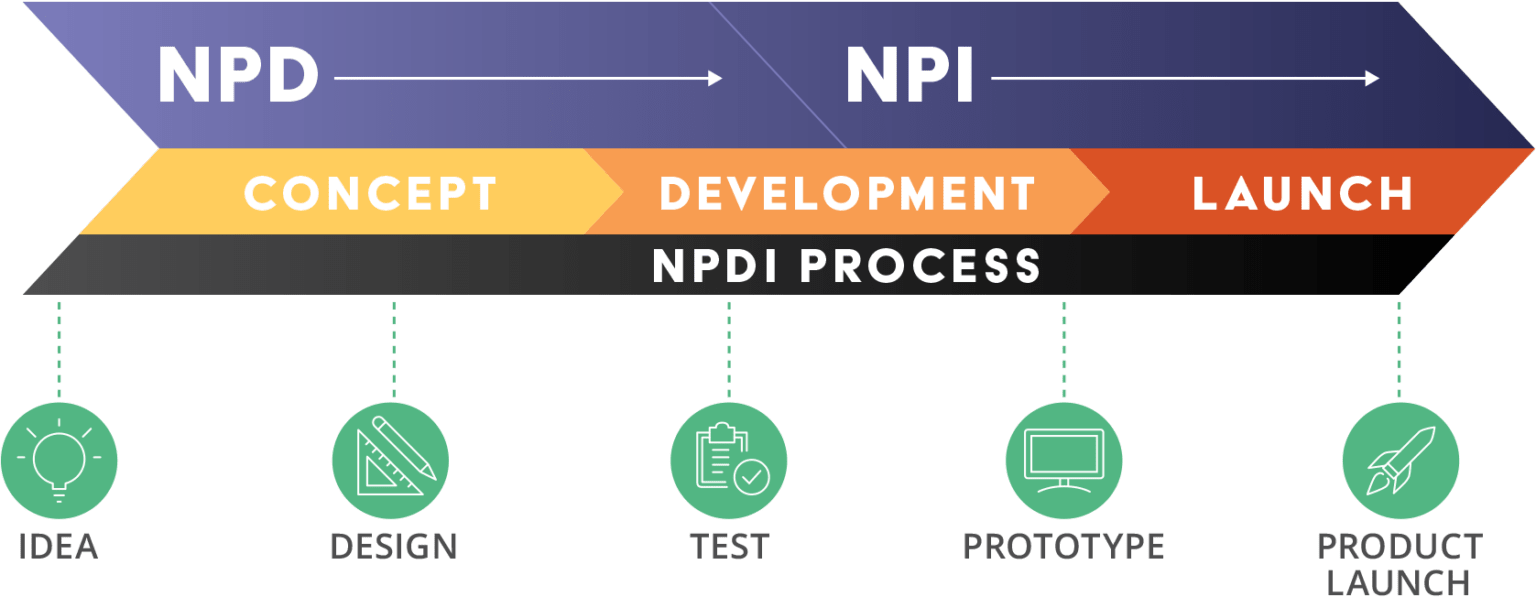 What Is PLM (Product Lifecycle Management) | Arena