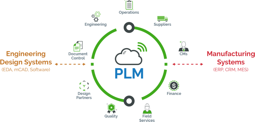 A Roadmap to EV Commercialization and Compliance Success | Arena