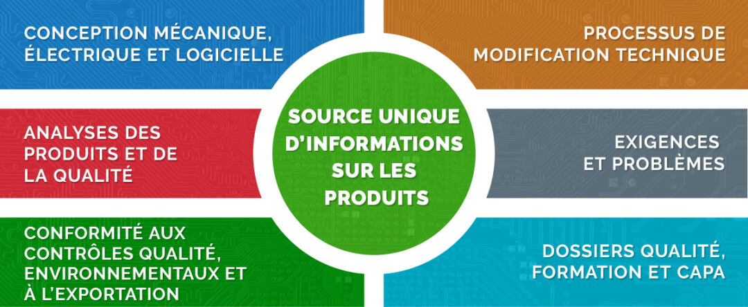 Développement de produits - Transformer des idées en produits | Arena