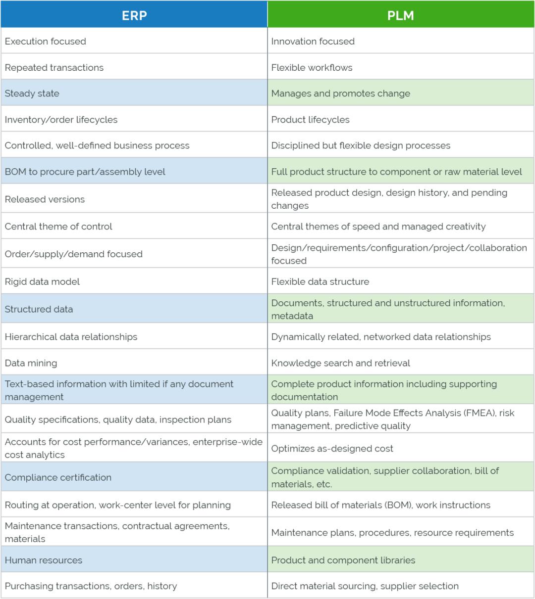 ERP and PLM: Powerful Solutions That Together Drive Product Success | Arena
