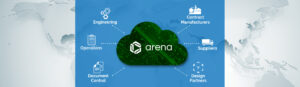 PLM Helps Operations Speed Product Delivery | Arena