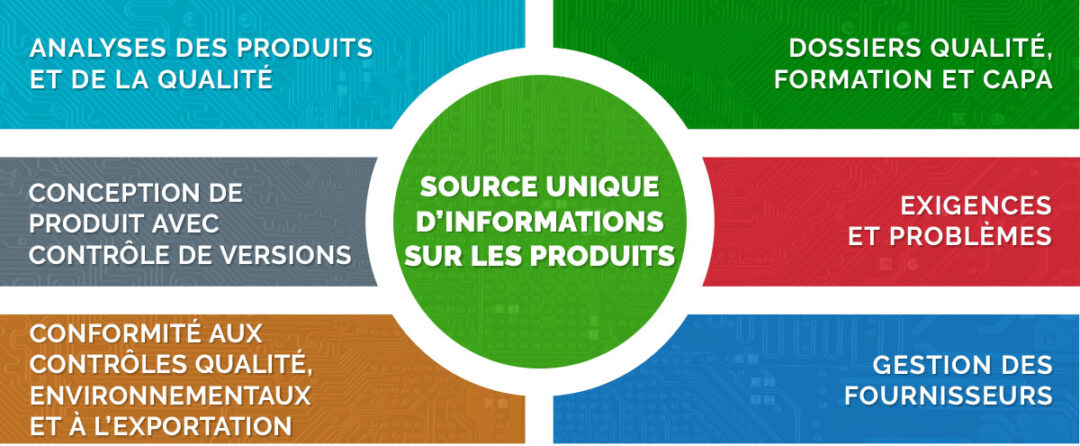 Gestion de la qualité et amélioration continue | Arena