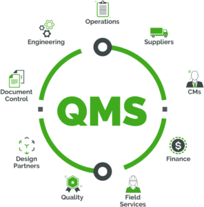 What is a Quality Management System | Arena