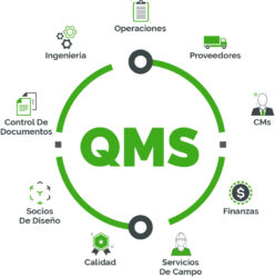 Qué es un sistema de administración de la calidad | Arena