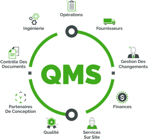 Qu'est-ce qu'un système de gestion de la qualité (QMS) | Arena