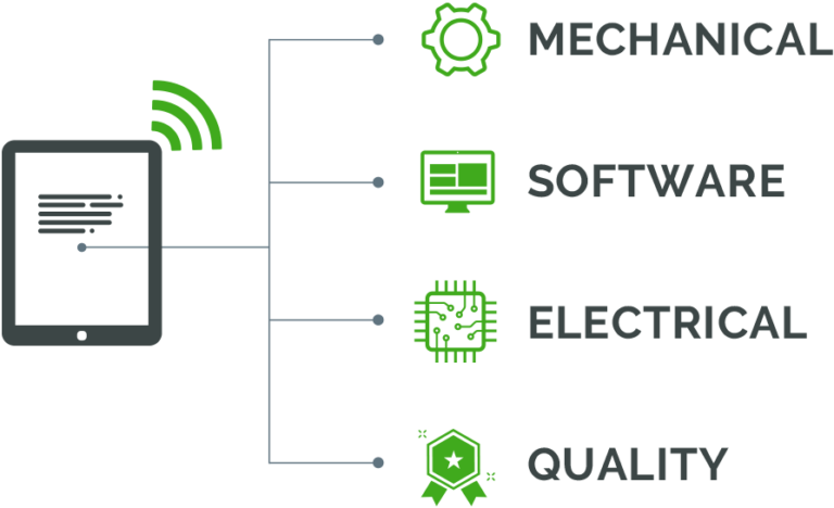 Ultimate Guide to Quality Management System (QMS) Software | Arena