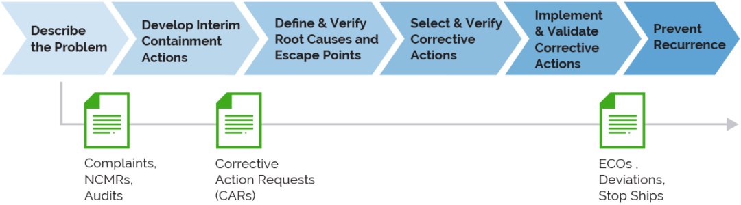 Quality Management Solution Brief | Arena