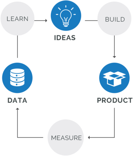 Requirements Management—Facilitate Faster NPI | Arena