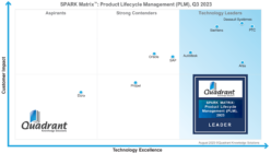 About Arena - PLM and QMS Cloud Solutions | Arena