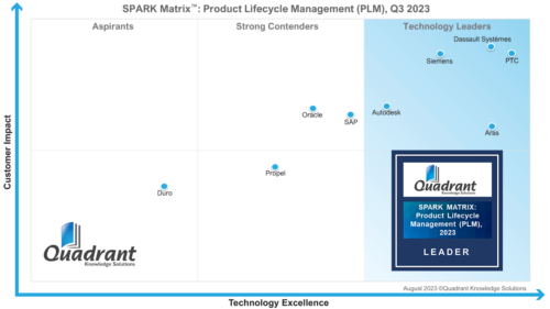 About Arena - PLM and QMS Cloud Solutions | Arena