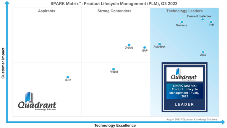 About Arena - PLM and QMS Cloud Solutions | Arena