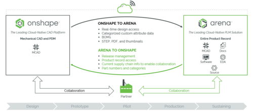 Onshape - Arena Connection - Arena